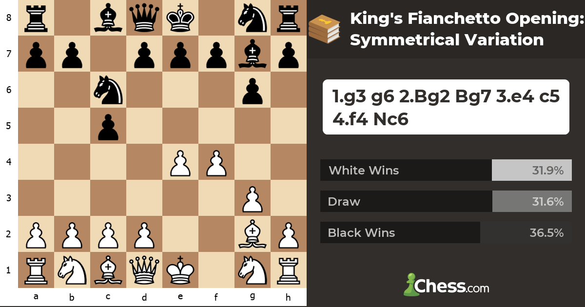 King's Fianchetto Opening: Symmetrical Variation - Chess Openings ...