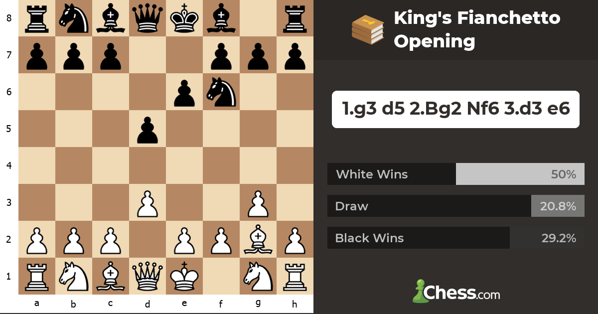 King's Fianchetto Opening - Chess Openings - Chess.com