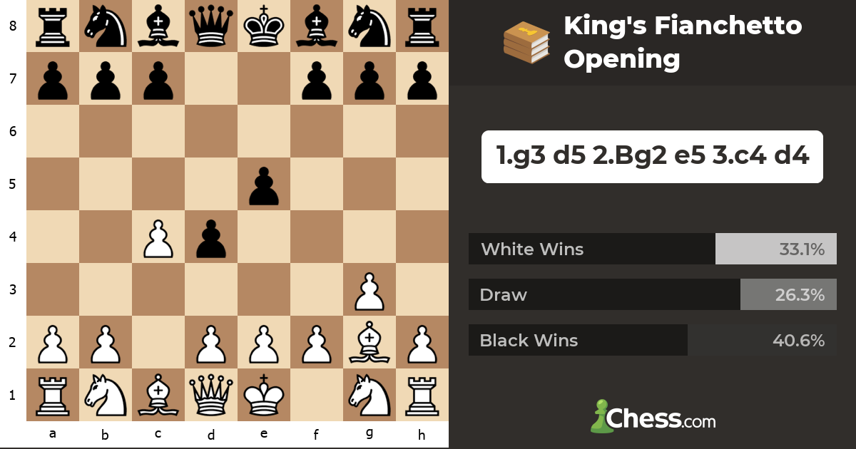King's Fianchetto Opening - Chess Openings - Chess.com