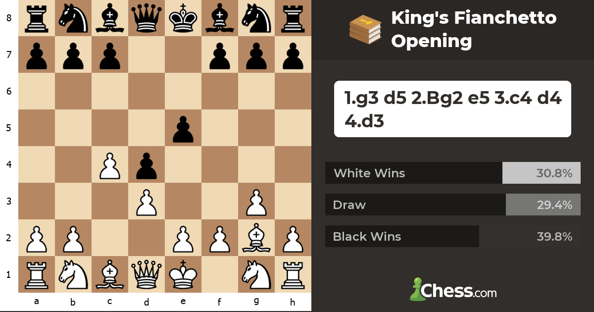 King's Fianchetto Opening - Chess Openings - Chess.com