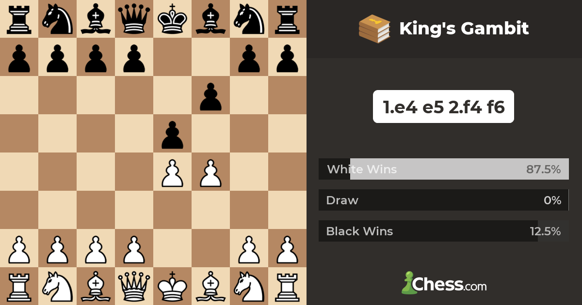 King's Gambit - Chess Openings - Chess.com
