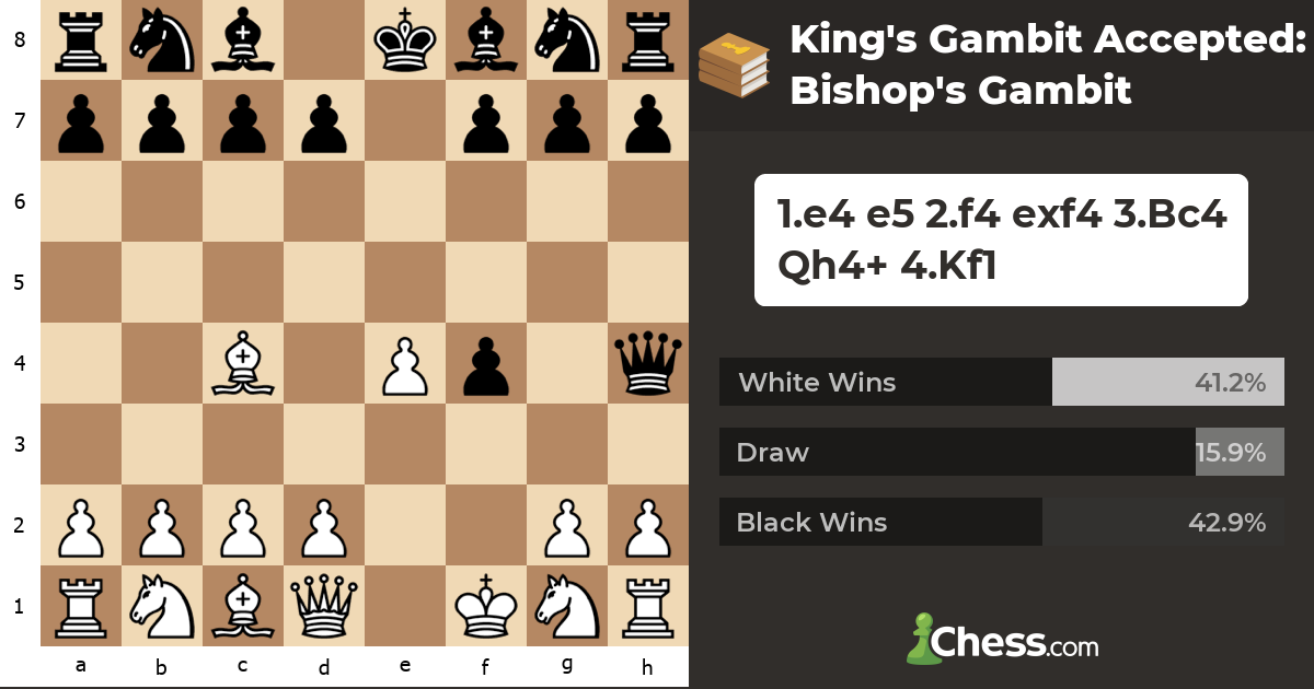King's Gambit Accepted: Bishop's Gambit - Chess Openings - Chess.com