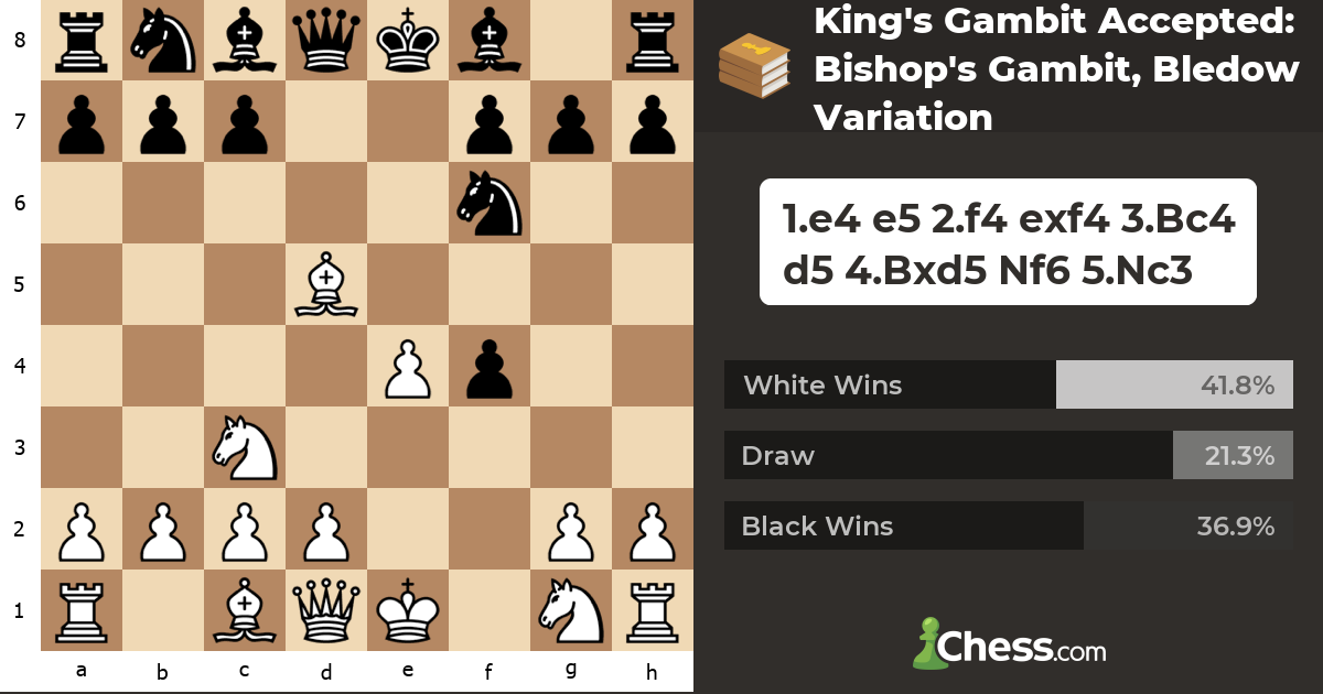 King's Gambit Accepted: Bishop's Gambit, Bledow Variation - Chess ...