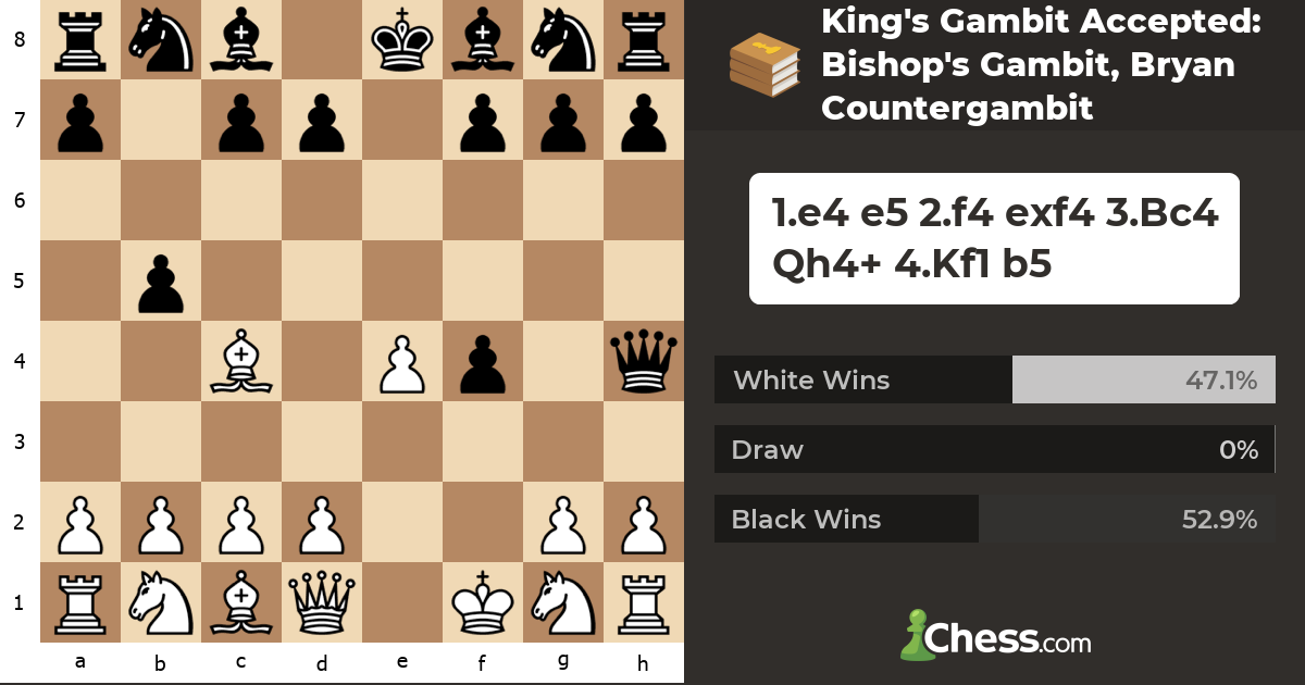 King's Gambit Accepted: Bishop's Gambit, Bryan Countergambit - Chess ...