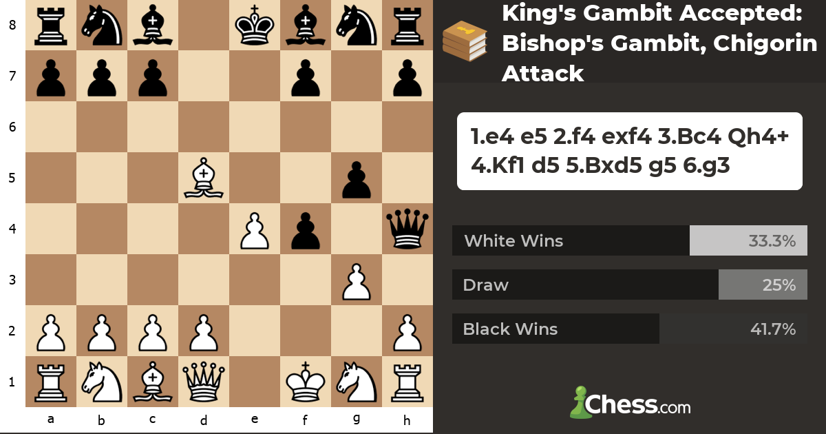 King's Gambit Accepted: Bishop's Gambit, Chigorin Attack - Chess ...