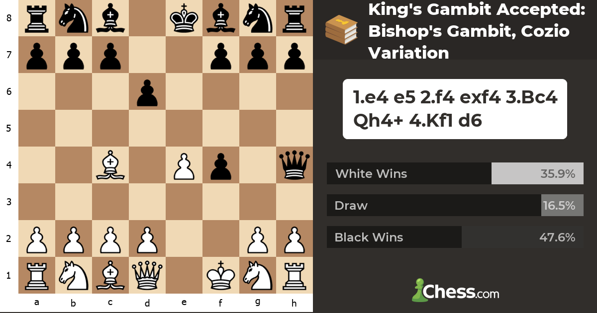 King's Gambit Accepted: Bishop's Gambit, Cozio Variation - Chess ...
