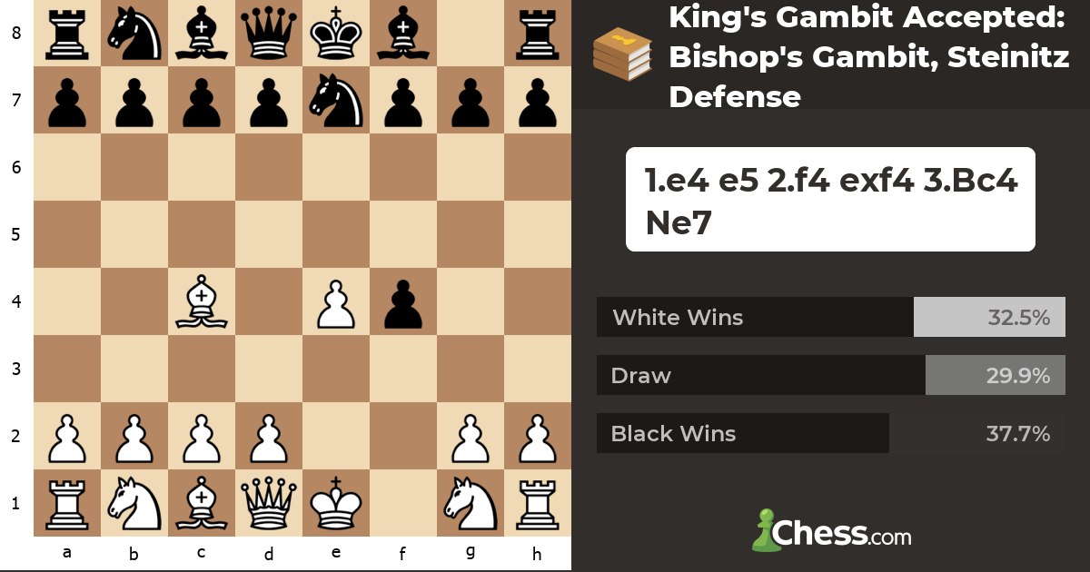 King's Gambit Accepted: Bishop's Gambit, Steinitz Defense - Chess ...