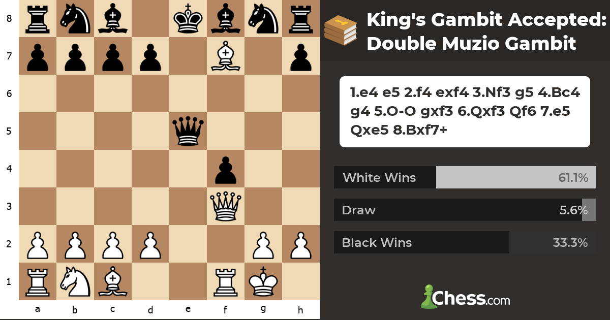 King's Gambit Accepted: Double Muzio Gambit - Chess Openings - Chess.com