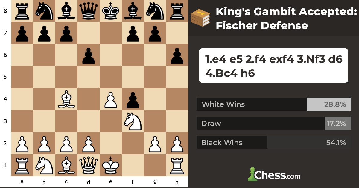 King's Gambit Accepted: Fischer Defense - Chess Openings - Chess.com