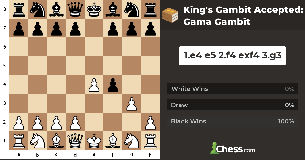 King's Gambit Accepted: Gama Gambit - Chess Openings - Chess.com