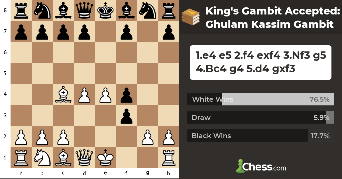 King's Gambit Accepted: Ghulam Kassim Gambit - Chess Openings - Chess.com