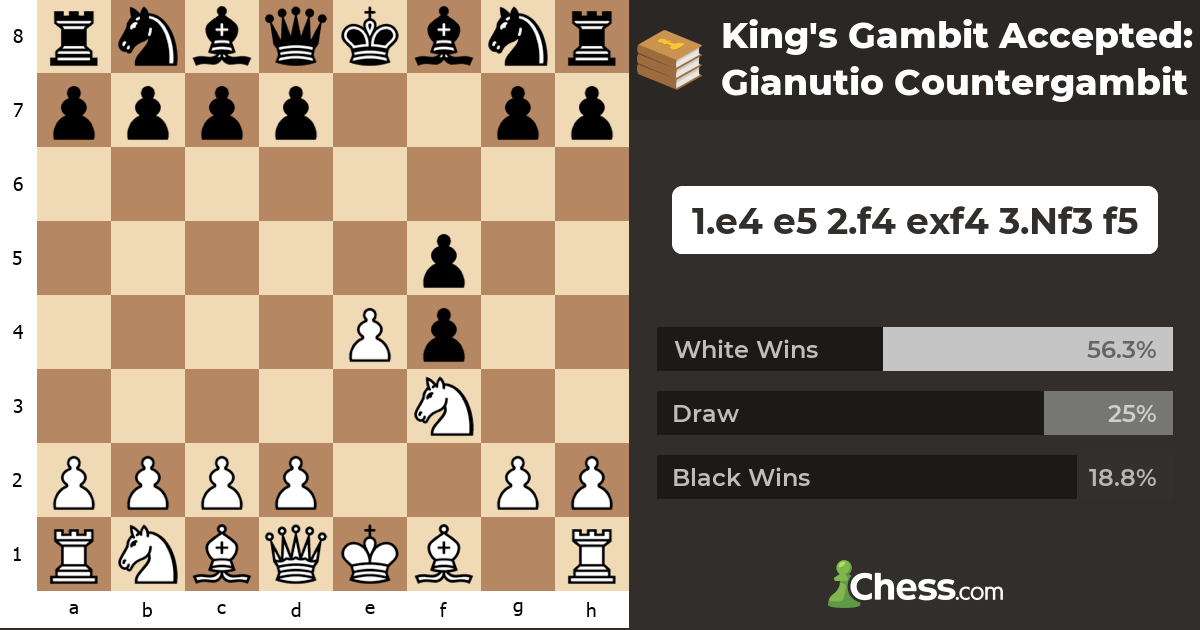 King's Gambit Accepted: Gianutio Countergambit - Chess Openings - Chess.com