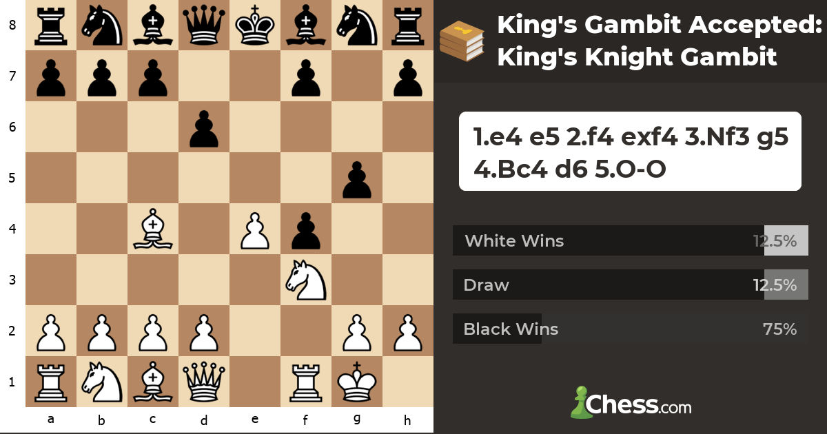 King's Gambit Accepted: King's Knight Gambit - Chess Openings - Chess.com