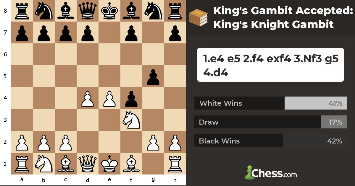 King's Gambit Accepted: King's Knight Gambit - Chess Openings - Chess.com