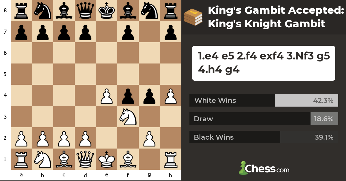 King's Gambit Accepted: King's Knight Gambit - Chess Openings - Chess.com
