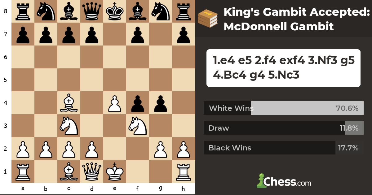 King's Gambit Accepted: McDonnell Gambit - Chess Openings - Chess.com