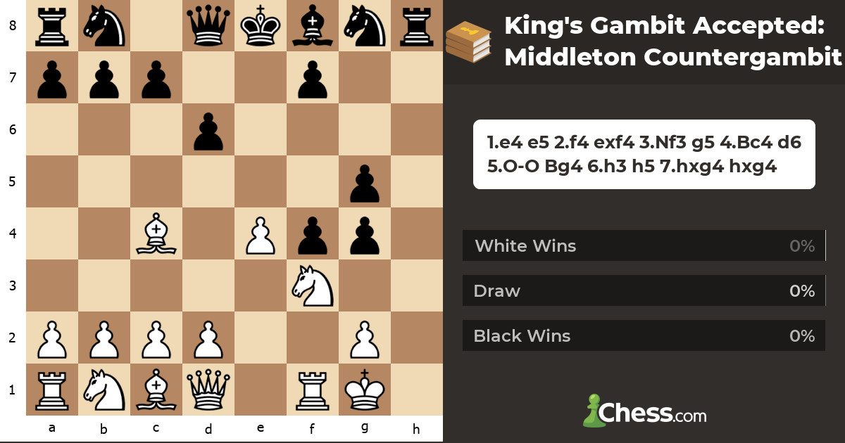 King's Gambit Accepted: Middleton Countergambit - Chess Openings ...