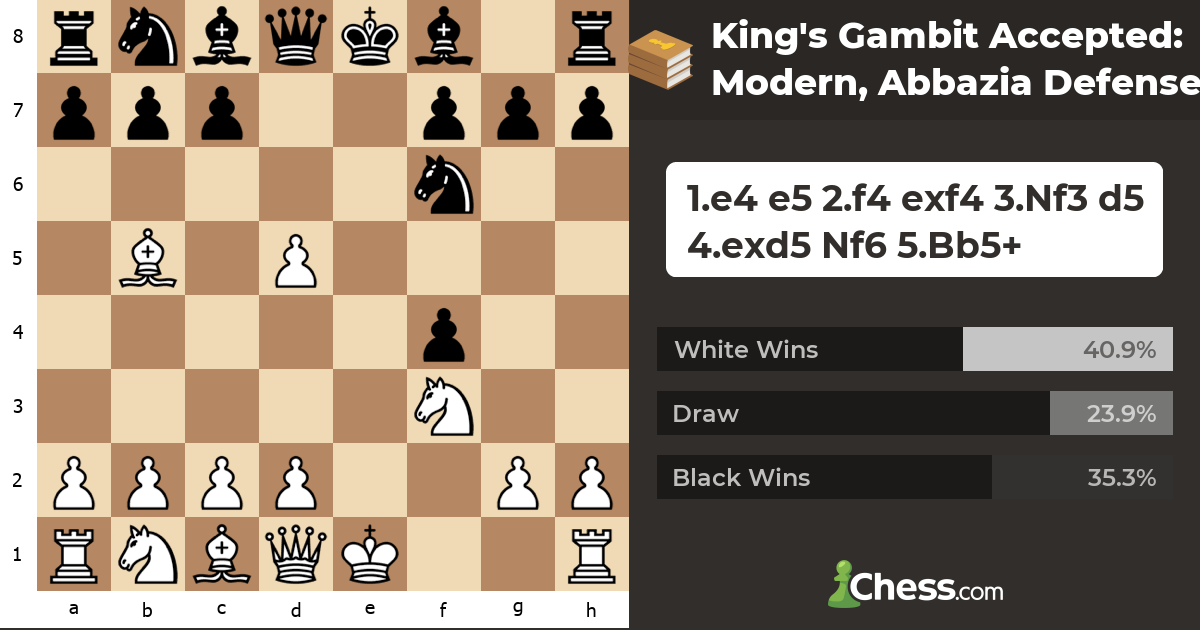 King's Gambit Accepted: Modern, Abbazia Defense - Chess Openings ...