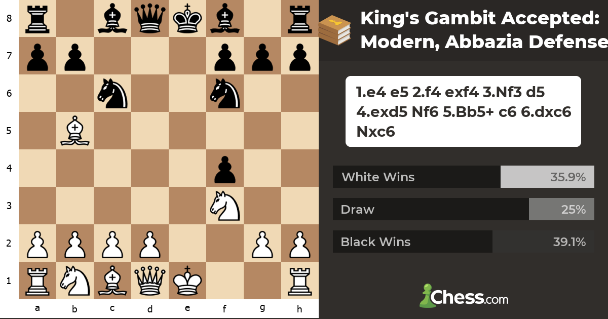 King's Gambit Accepted: Modern, Abbazia Defense - Chess Openings ...