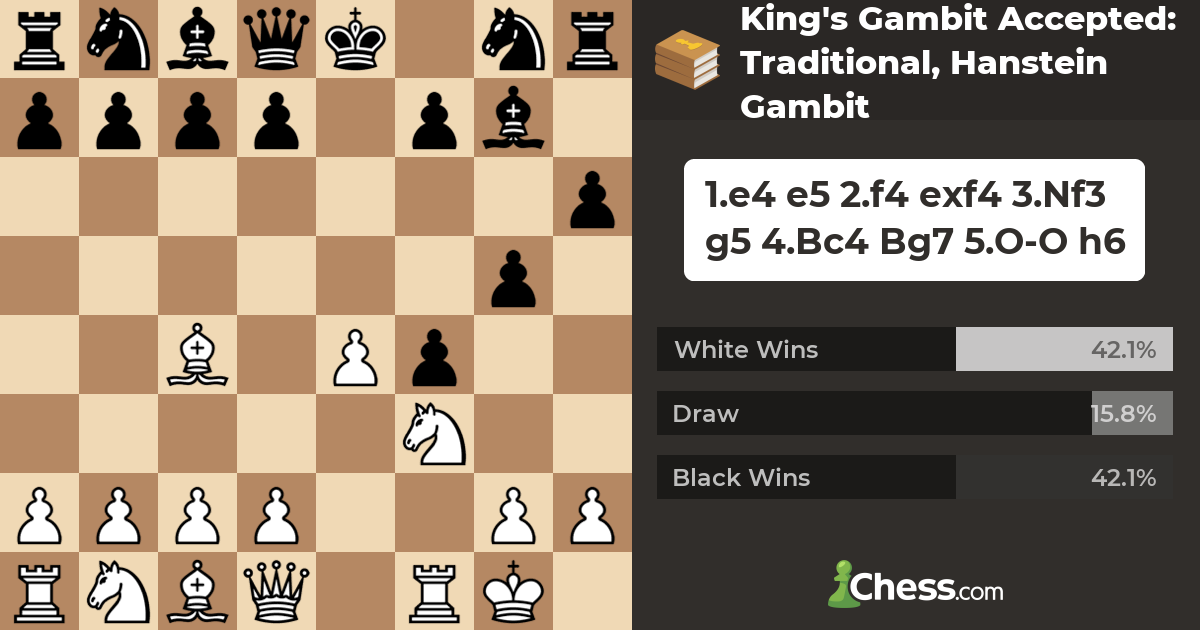 King's Gambit Accepted: Traditional, Hanstein Gambit - Chess Openings ...