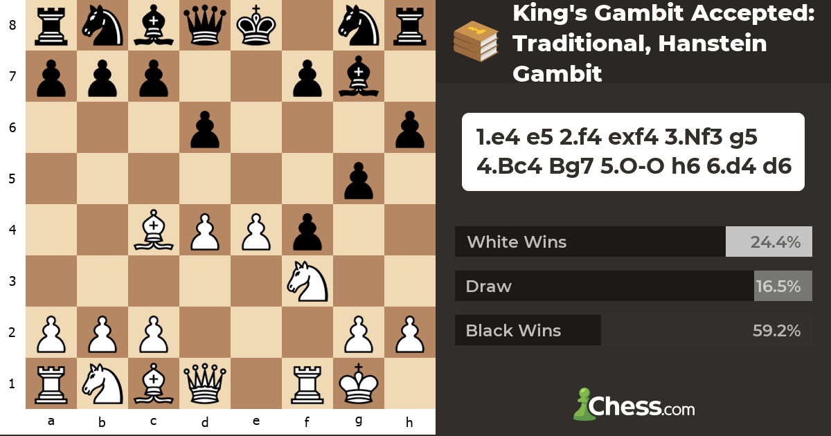King's Gambit Accepted: Traditional, Hanstein Gambit - Chess Openings ...
