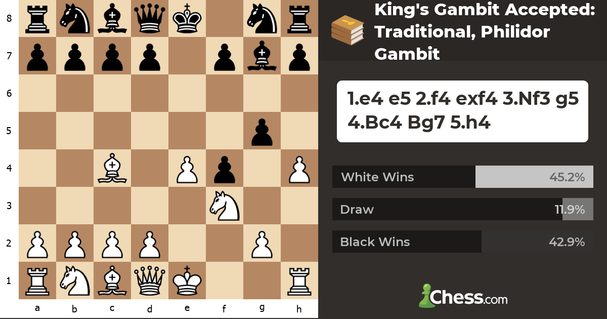 King's Gambit Accepted: Traditional, Philidor Gambit - Chess Openings ...