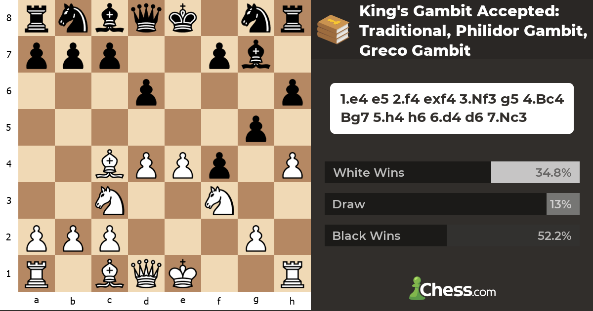 King's Gambit Accepted: Traditional, Philidor Gambit, Greco Gambit ...