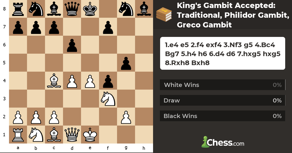 King's Gambit Accepted: Traditional, Philidor Gambit, Greco Gambit ...