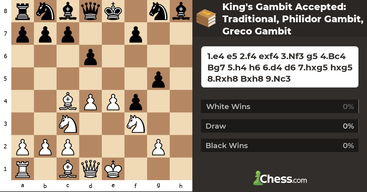King's Gambit Accepted: Traditional, Philidor Gambit, Greco Gambit ...