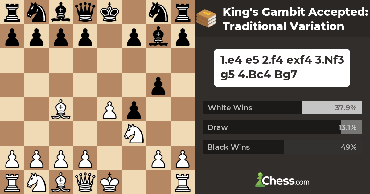 King's Gambit Accepted: Traditional Variation - Chess Openings - Chess.com