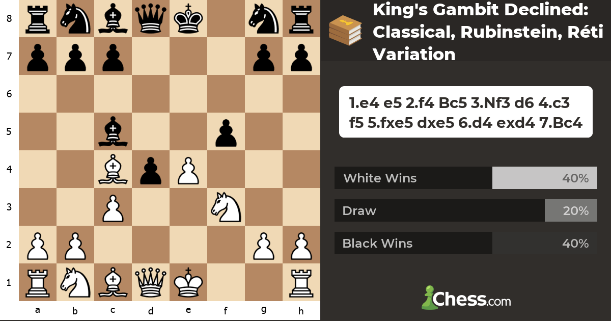 King's Gambit Declined: Classical, Rubinstein, Réti Variation - Chess ...