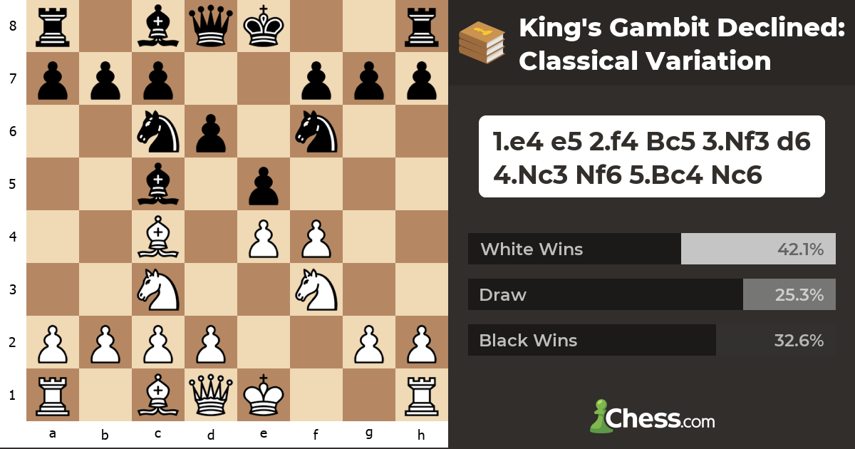 King's Gambit Declined: Classical Variation - Chess Openings - Chess.com