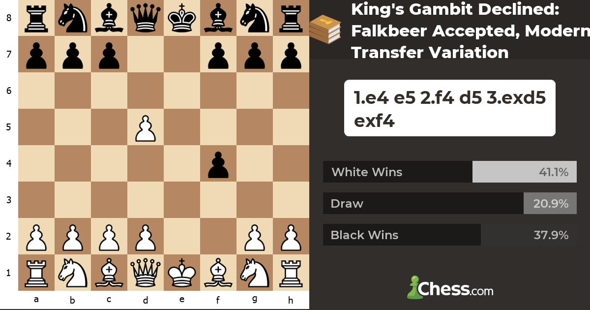 King's Gambit Declined: Falkbeer Accepted, Modern Transfer Variation ...
