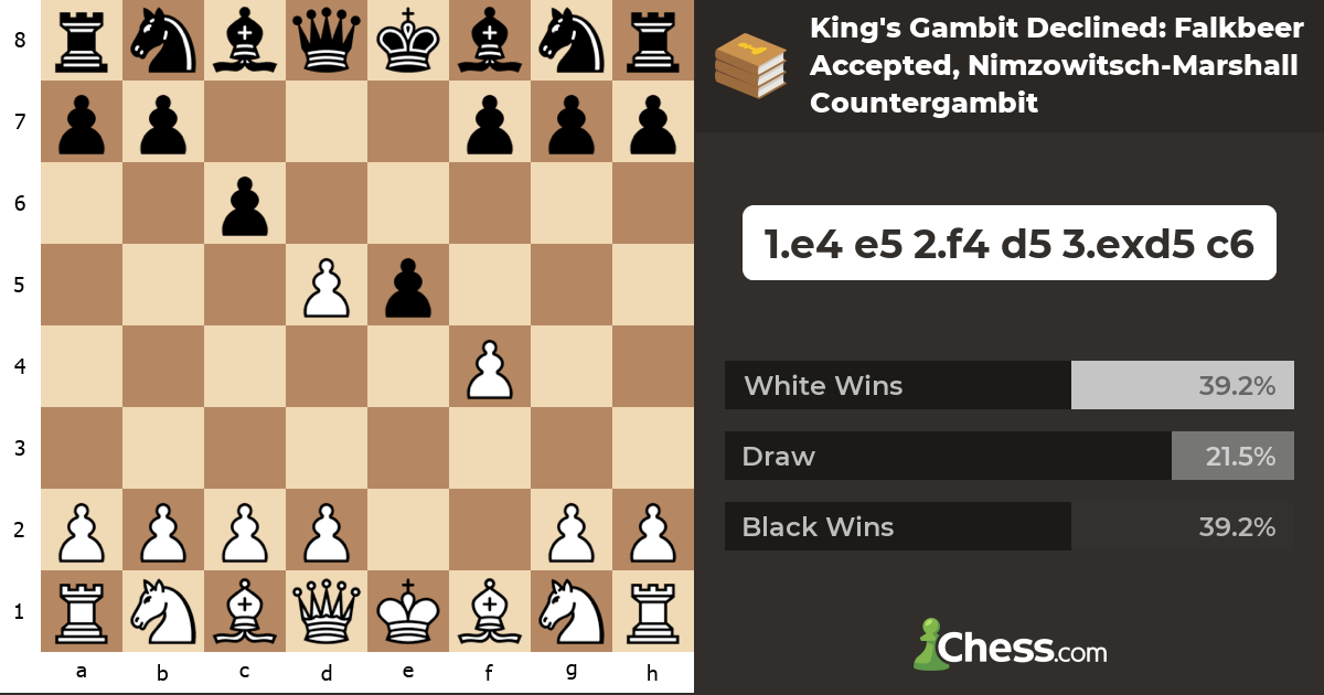 King's Gambit Declined: Falkbeer Accepted, Nimzowitsch-Marshall ...