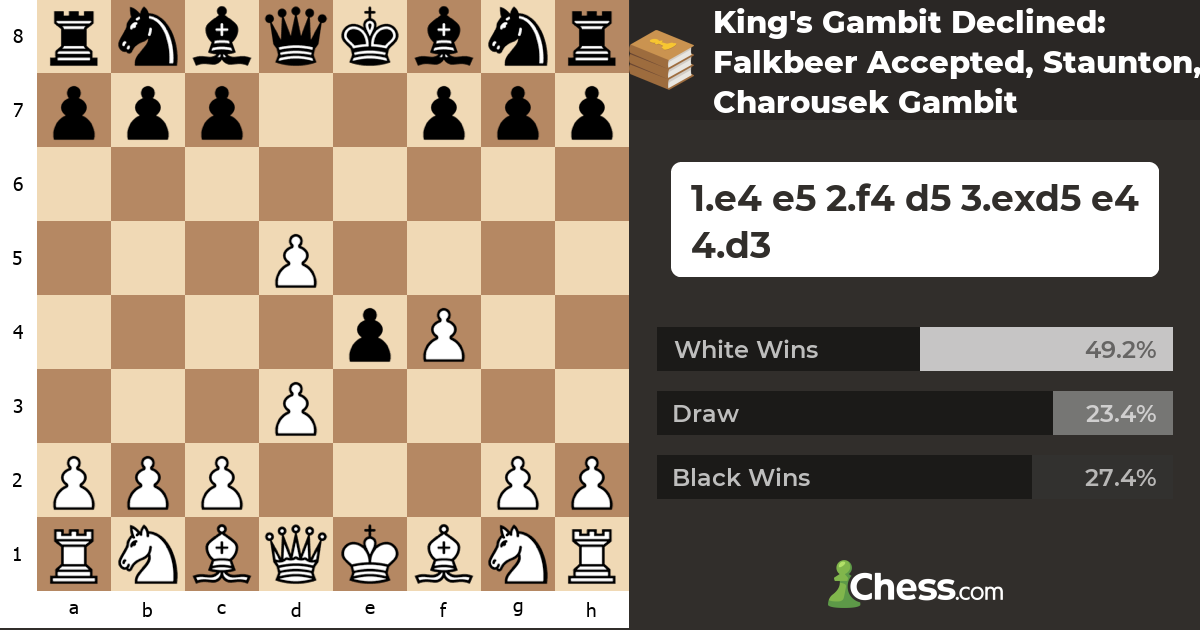 King's Gambit Declined: Falkbeer Accepted, Staunton, Charousek Gambit ...