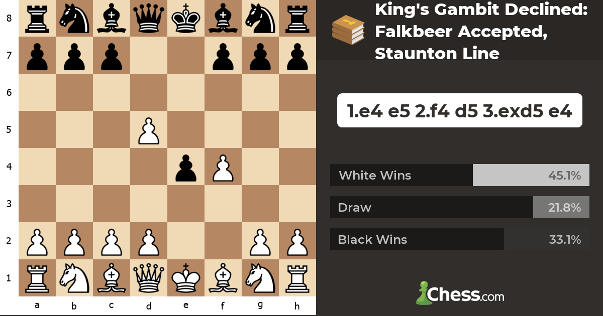 King's Gambit Declined: Falkbeer Accepted, Staunton Line - Chess ...