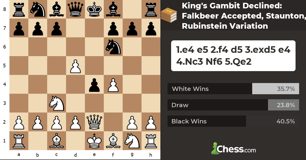 King's Gambit Declined: Falkbeer Accepted, Staunton, Rubinstein ...