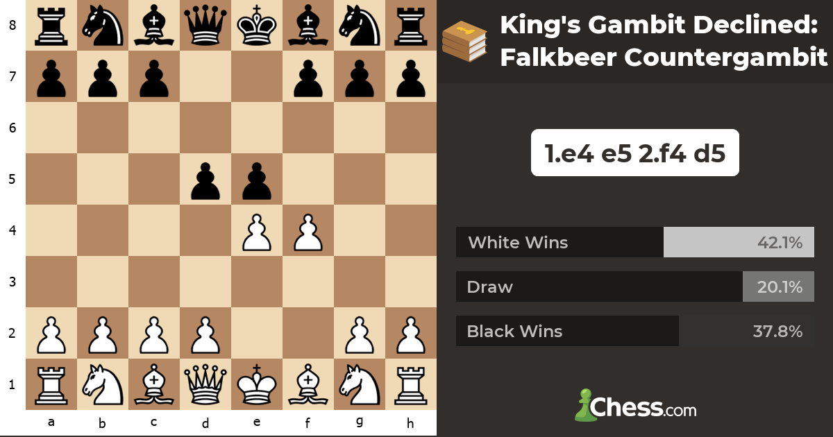 King S Gambit Declined Falkbeer Countergambit Chess Openings Chess