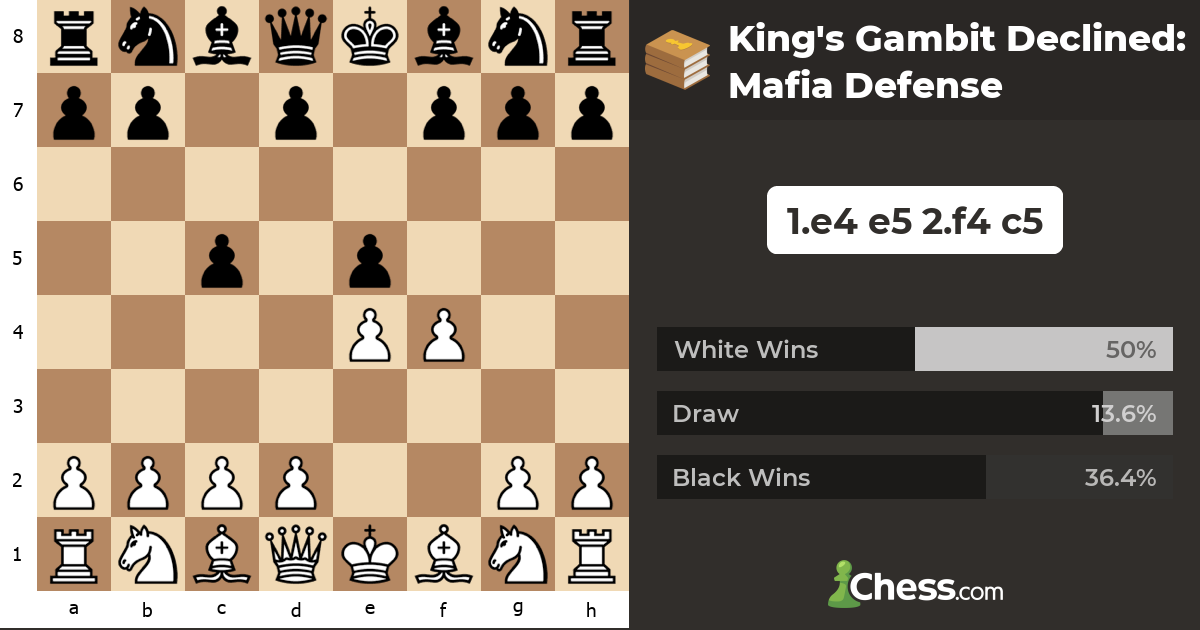 King's Gambit Declined: Mafia Defense - Chess Openings - Chess.com