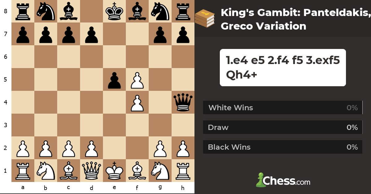 King's Gambit: Panteldakis, Greco Variation - Chess Openings - Chess.com