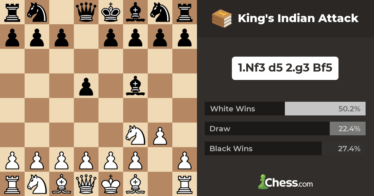 King's Indian Attack - Chess Openings - Chess.com