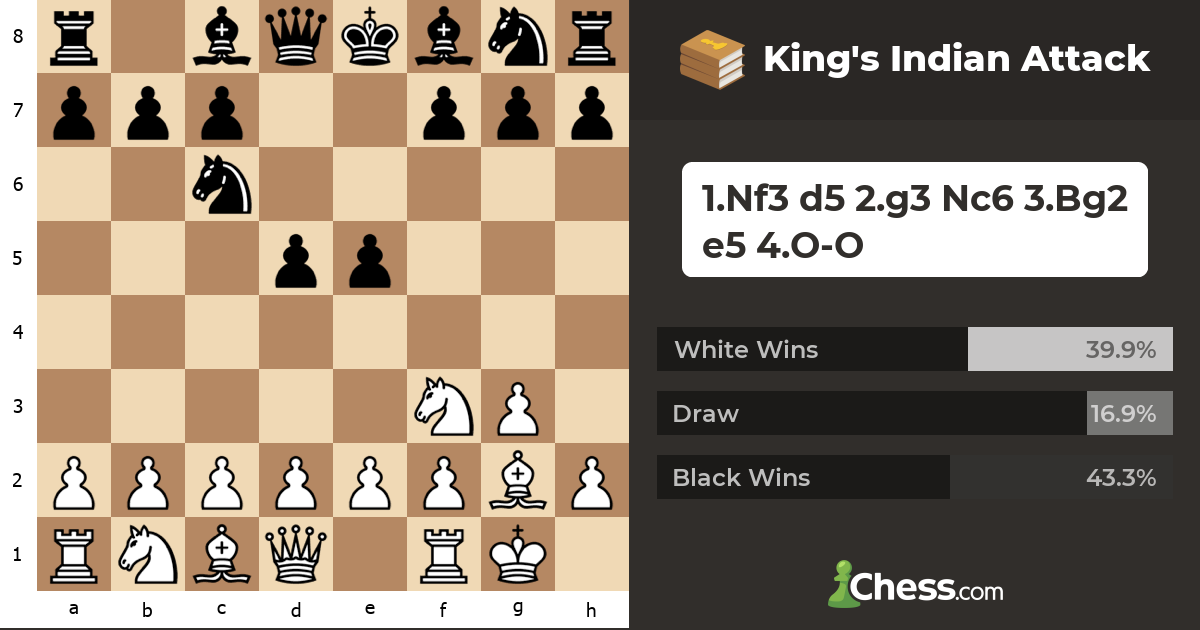 King's Indian Attack - Chess Openings - Chess.com