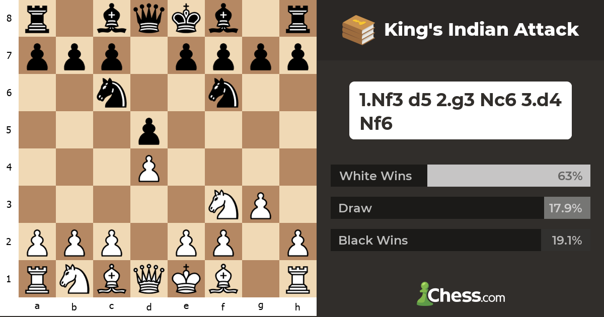 King's Indian Attack - Chess Openings - Chess.com