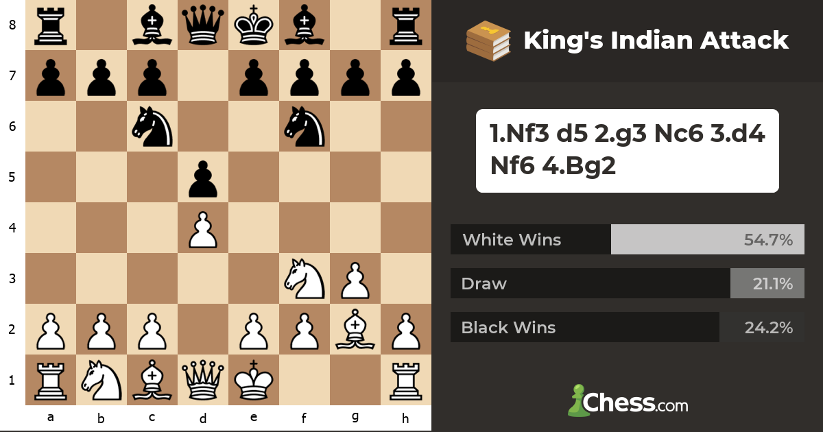 King's Indian Attack - Chess Openings - Chess.com