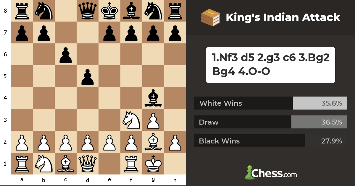 King's Indian Attack - Chess Openings - Chess.com