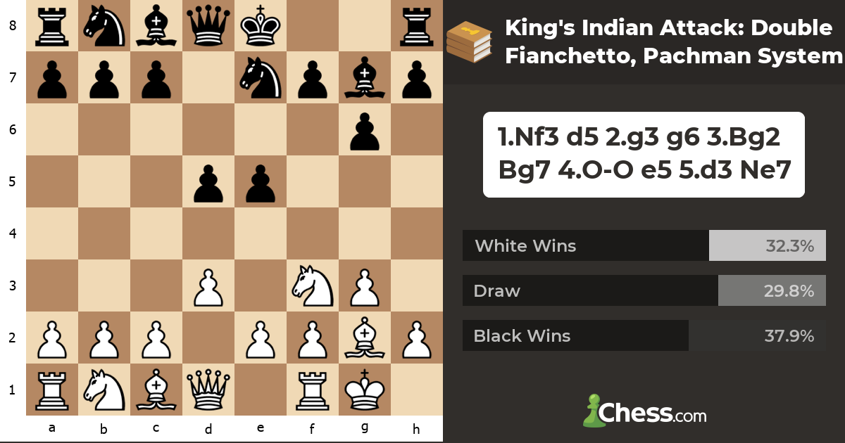 King's Indian Attack: Double Fianchetto, Pachman System - Chess ...