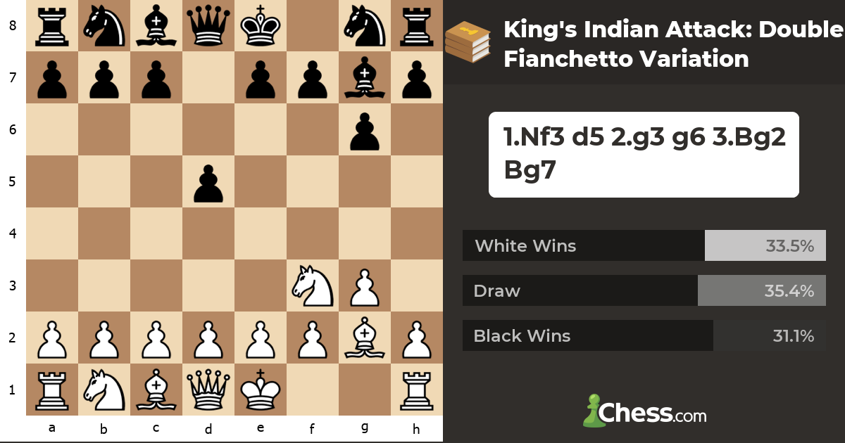 King's Indian Attack: Double Fianchetto Variation - Chess Openings ...