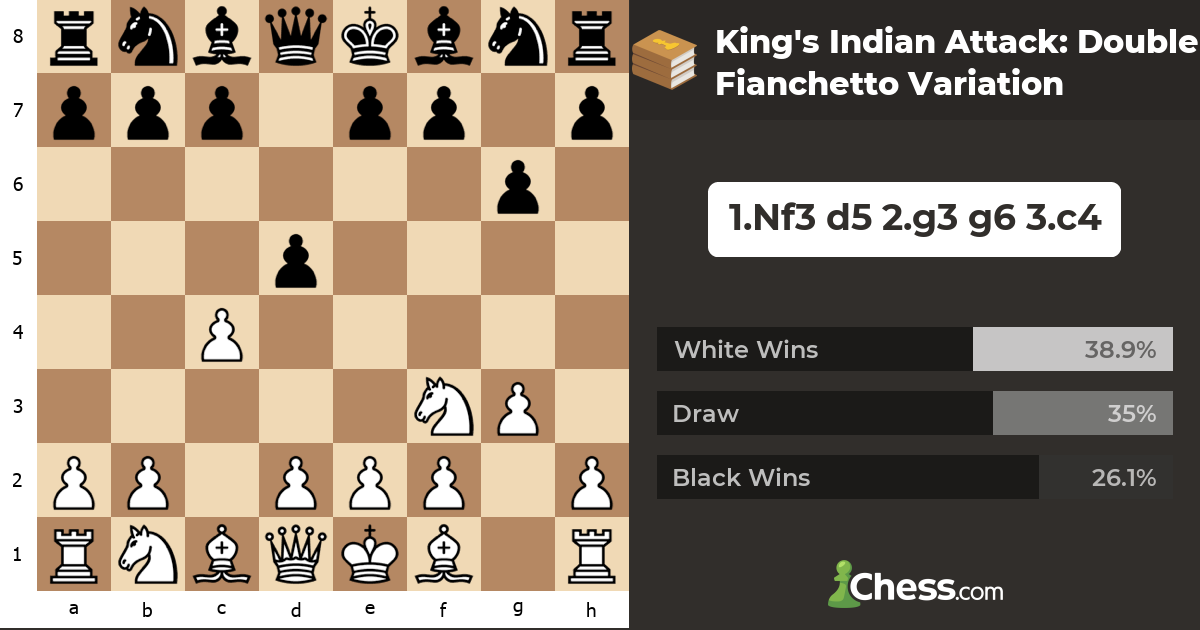 King's Indian Attack: Double Fianchetto Variation - Chess Openings ...