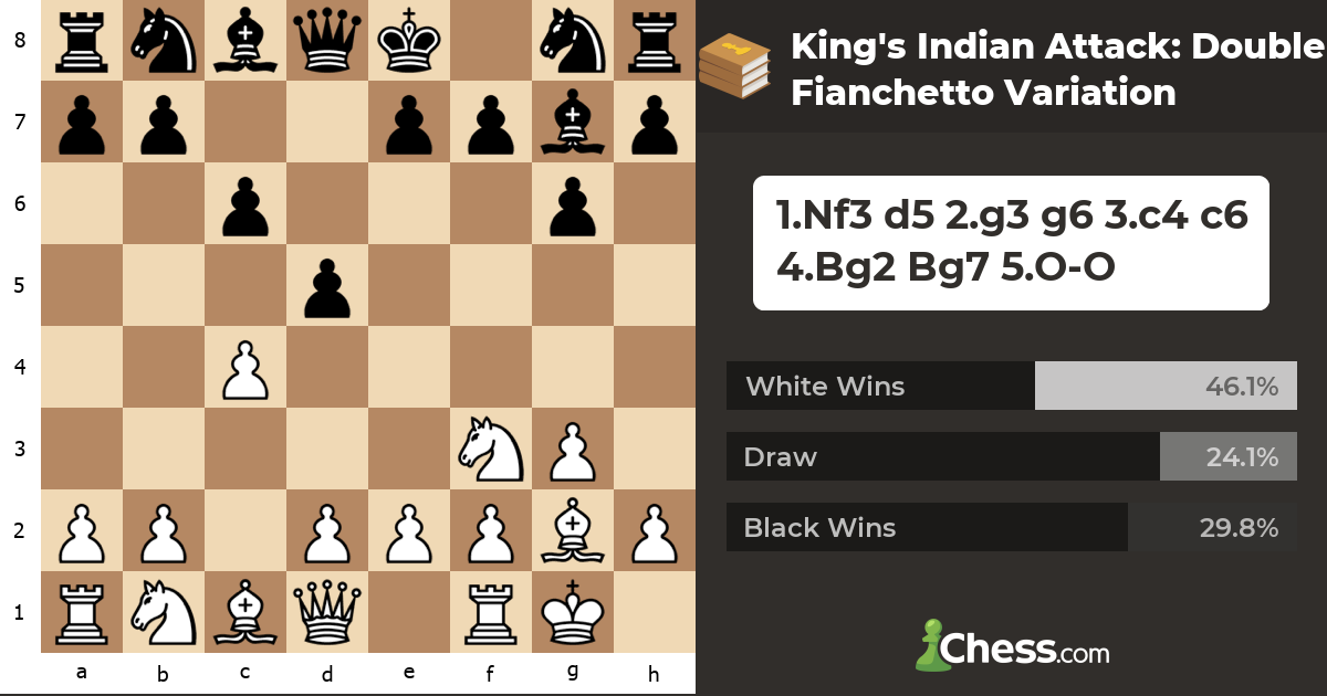 King's Indian Attack: Double Fianchetto Variation - Chess Openings ...