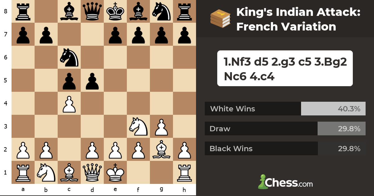 King's Indian Attack: French Variation - Chess Openings - Chess.com